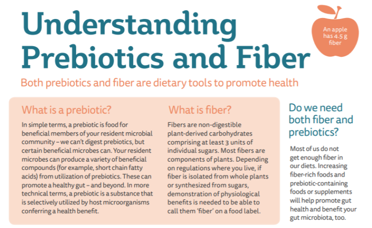 Do you know the difference between fiber and prebiotics? A new ISAPP ...
