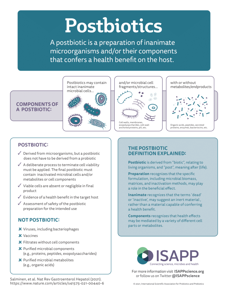 Postbiotics - International Scientific Association for Probiotics and ...