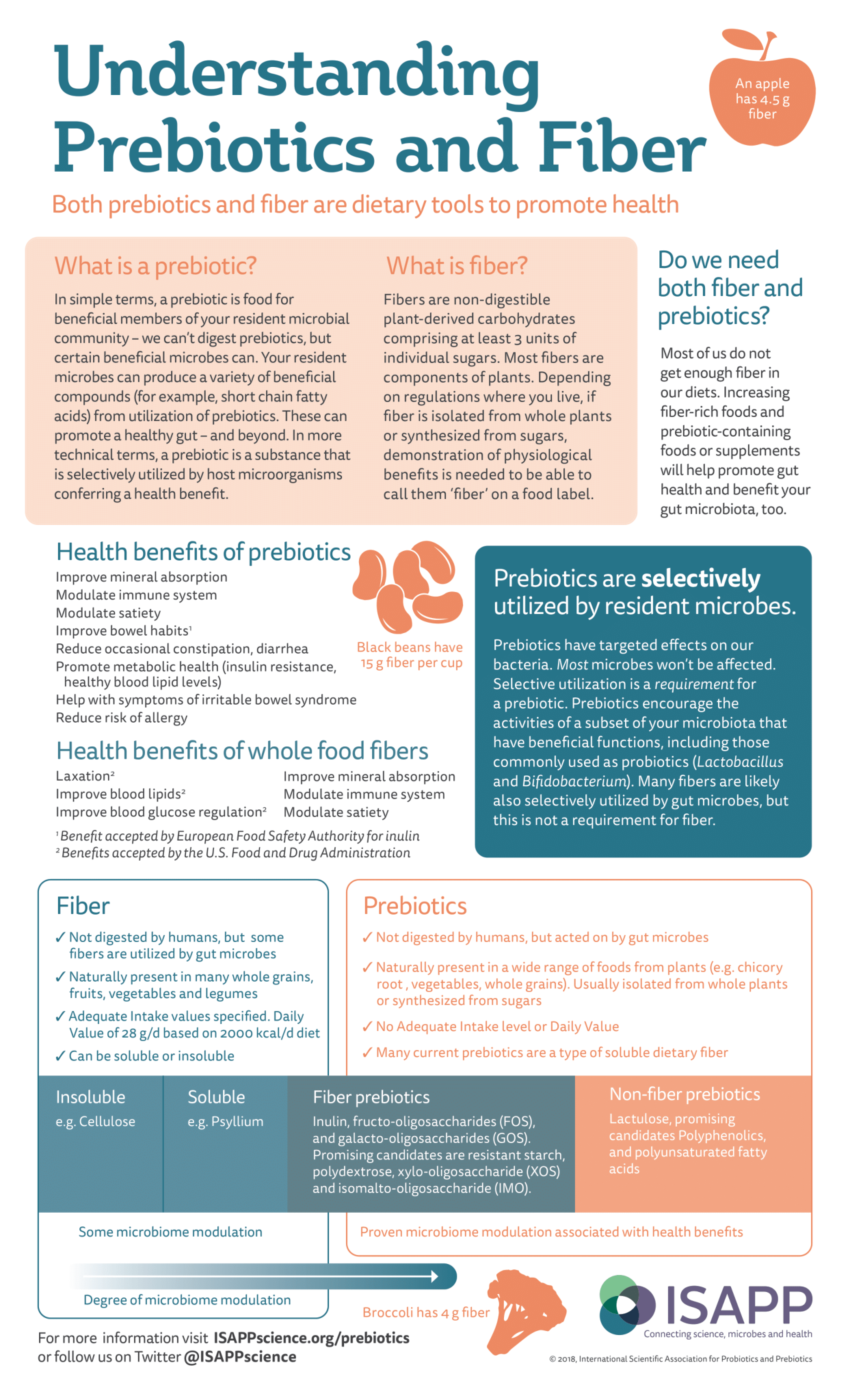 Consumers - International Scientific Association for Probiotics and ...