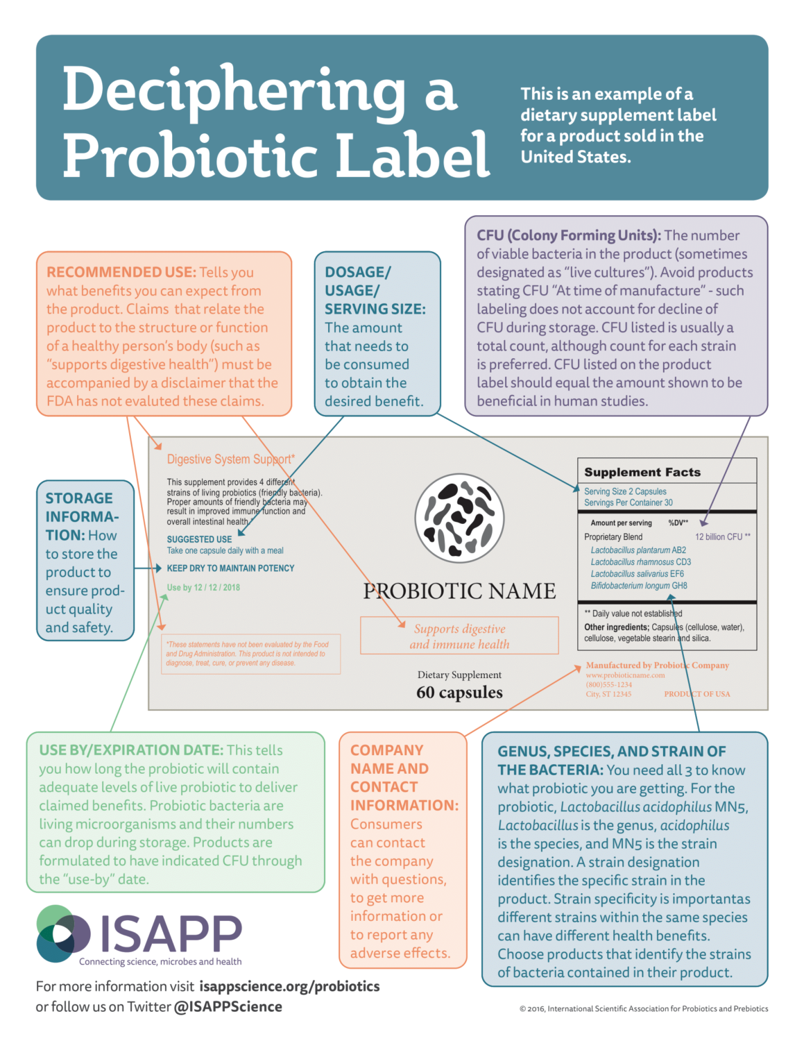 Decoding a Probiotic Product Label - International Scientific ...