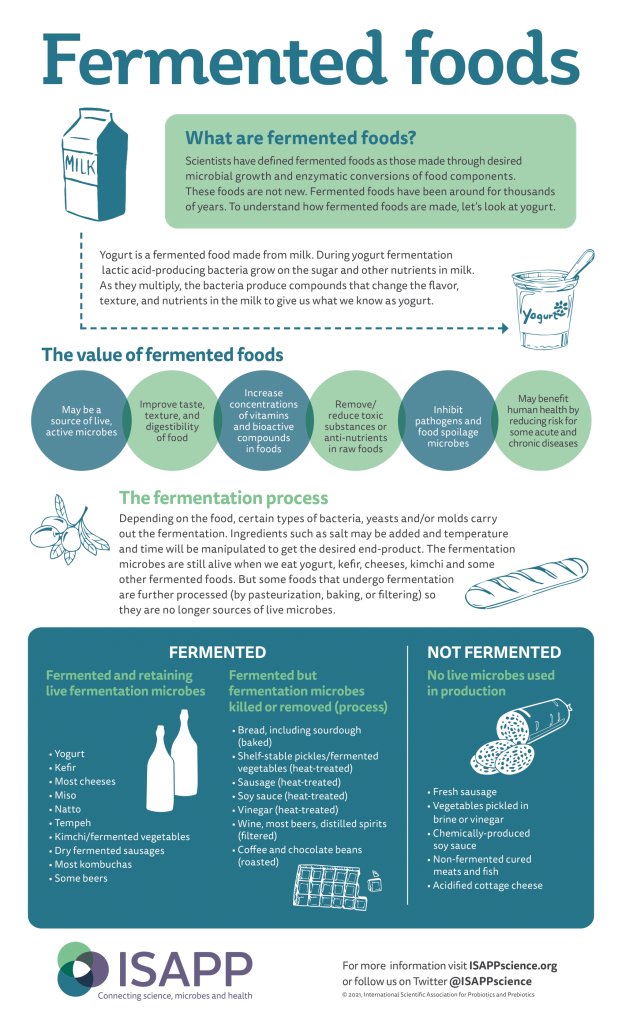 Fermented foods - International Scientific Association for Probiotics ...