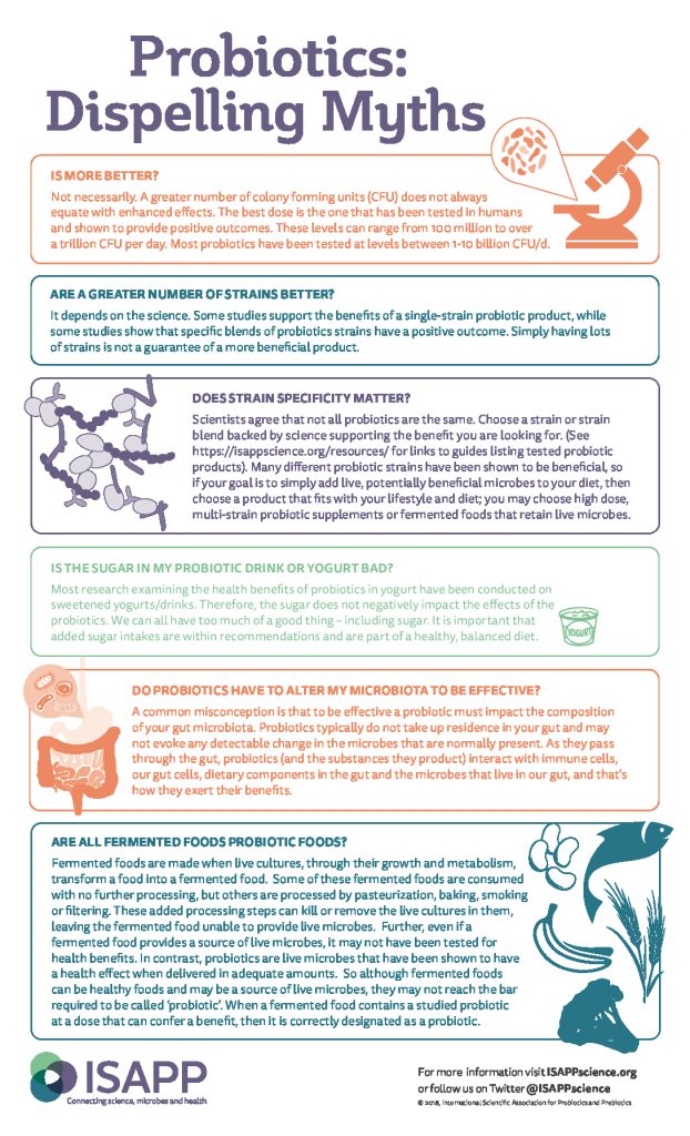 Probiotics: Dispelling Myths - International Scientific Association for ...