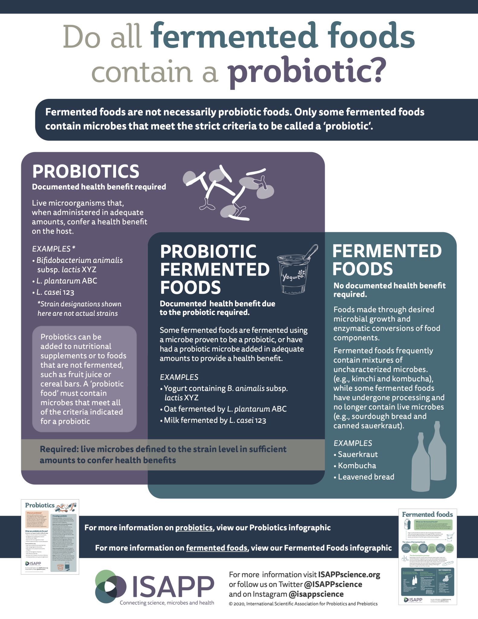 Consumers - International Scientific Association for Probiotics and ...