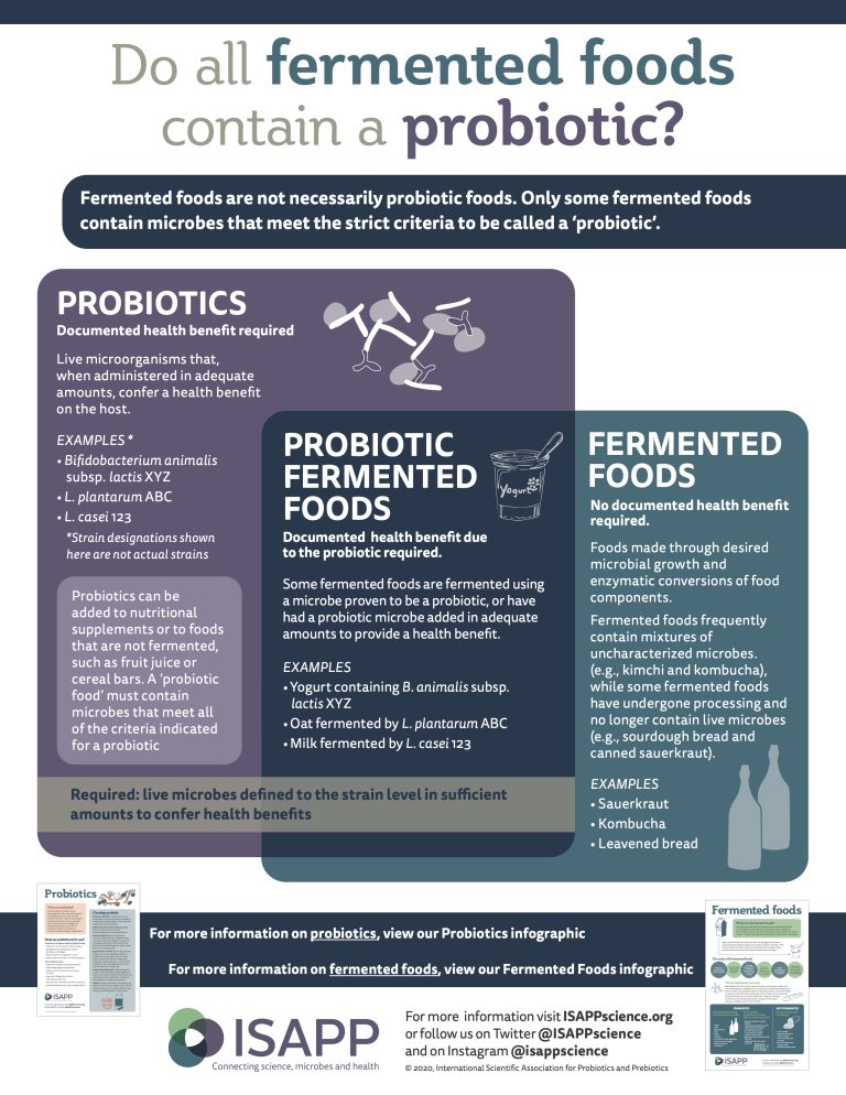 Fermented Foods - International Scientific Association for Probiotics ...