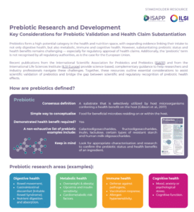 A roundup of the ISAPP consensus definitions: probiotics, prebiotics ...