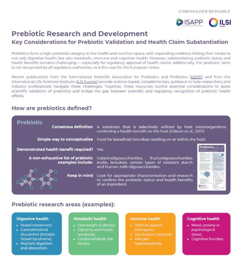 A roundup of the ISAPP consensus definitions: probiotics, prebiotics ...